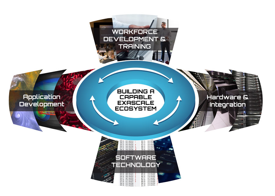 CP-ecosystem-graphic - Exascale Computing Project