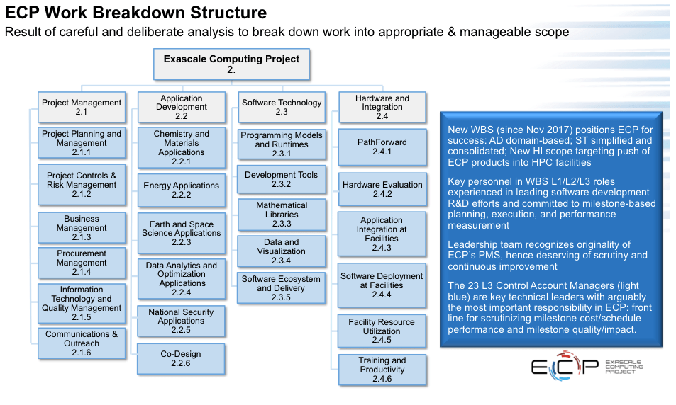 Leadership, Collaboration, and a Focus on Key Exascale Challenges ...