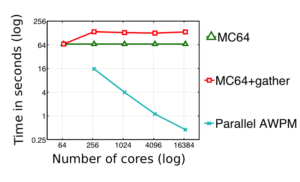 ExaGraph Collaboration with STRUMPACK/SuperLU: Factorization-Based Sparse Solvers and ...