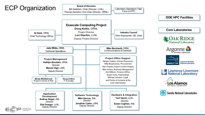 Slide1 - Exascale Computing Project