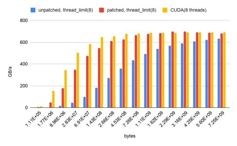 SOLLVE: OpenMP for HPC and Exascale - Exascale Computing Project