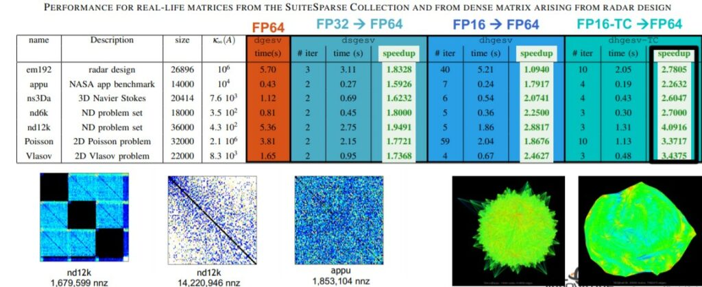 ECP releases of the tested and verified MAGMA Numerical Linear Algebra ...