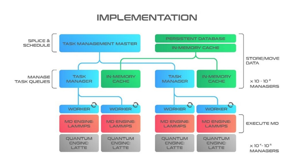 EXAALT Addresses the Accuracy, Length, and Time (ALT) Simulation ...