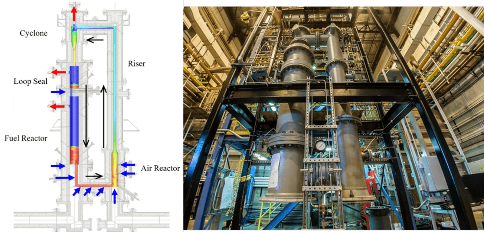 MFIX-Exa – Exascale Supercomputing to Model Chemical Looping Reactors ...