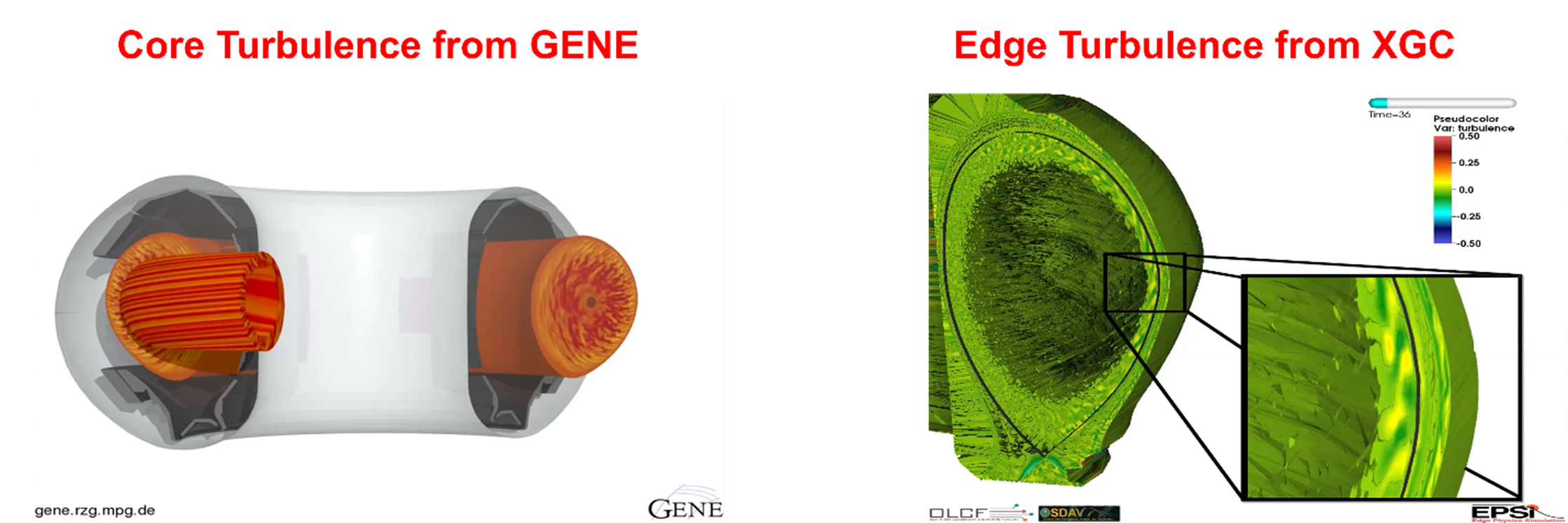 WDMApp figure 2 - Exascale Computing Project