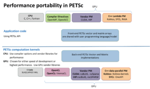 PETSc/TAO: How to Create, Maintain, and Modernize a Numerical Toolkit ...