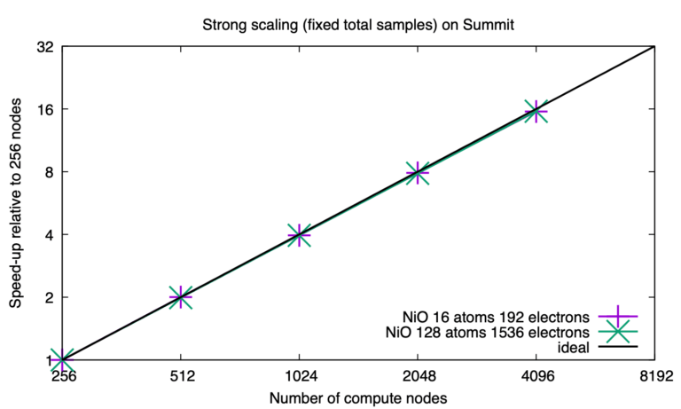 High-Accuracy, Exascale-Capable, Ab Initio Electronic Structure Calculations with QMCPACK: A Use ...