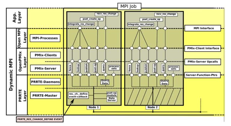 MPI Updates Parallel Capabilities for State-of-the-Art Leadership-Class ...