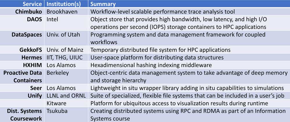 figure-9-table - Exascale Computing Project
