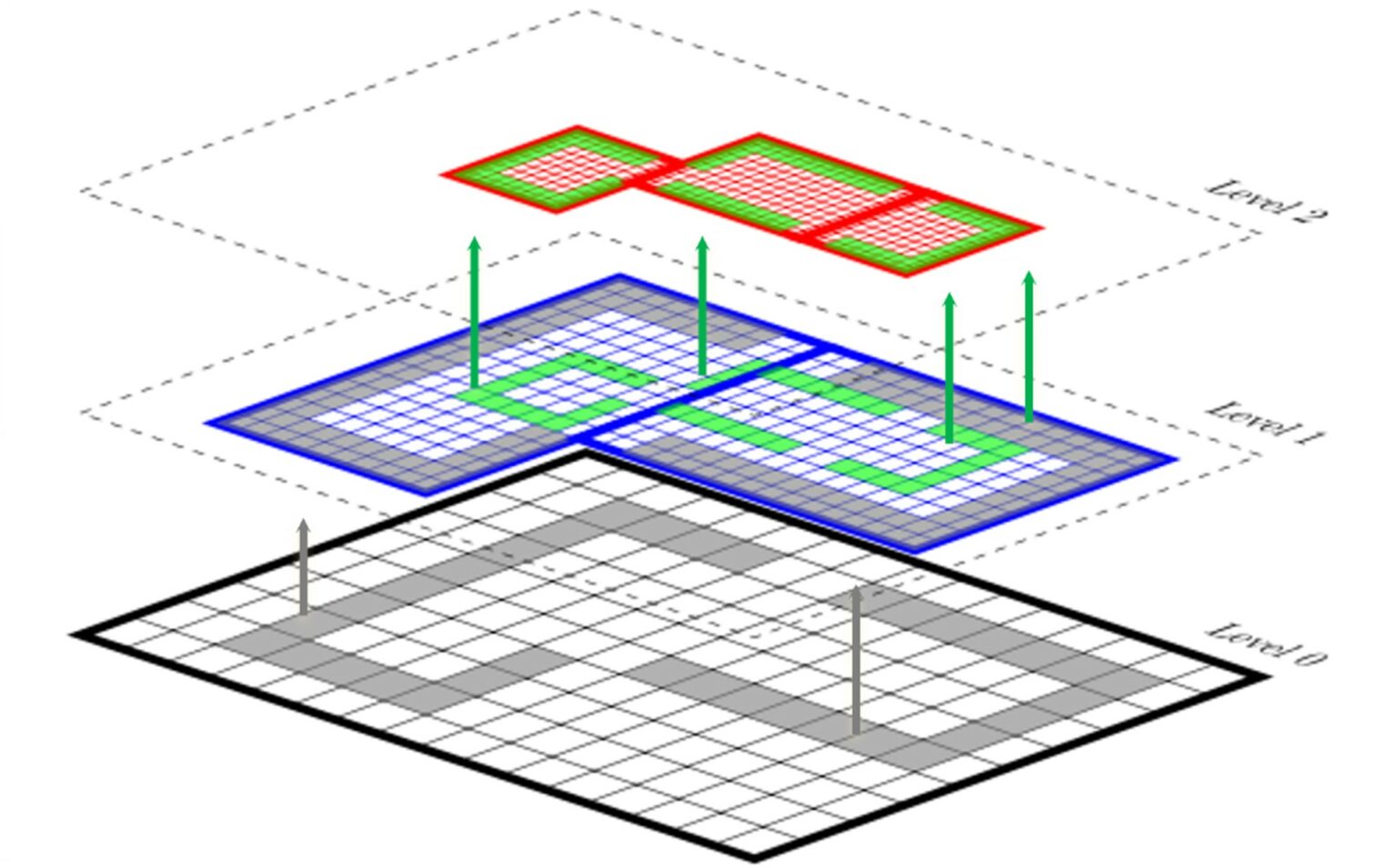 AMREX: A Performance-Portable Framework For Block-Structured Adaptive Mesh Refinement ...