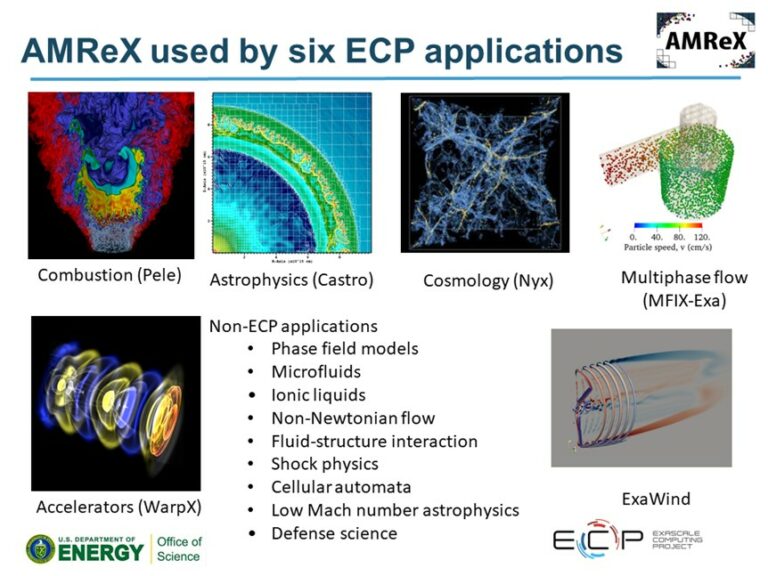 Amrex A Performance Portable Framework For Block Structured Adaptive