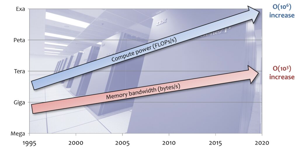 Alpine/ZFP Addresses Analysis, Visualization, And Data Reduction Needs ...