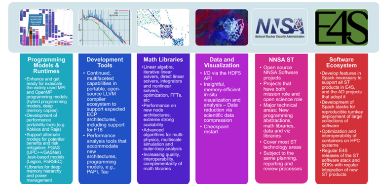 E4S Deployments Boost Industry’s Acceptance and Use of Accelerators - Exascale Computing Project