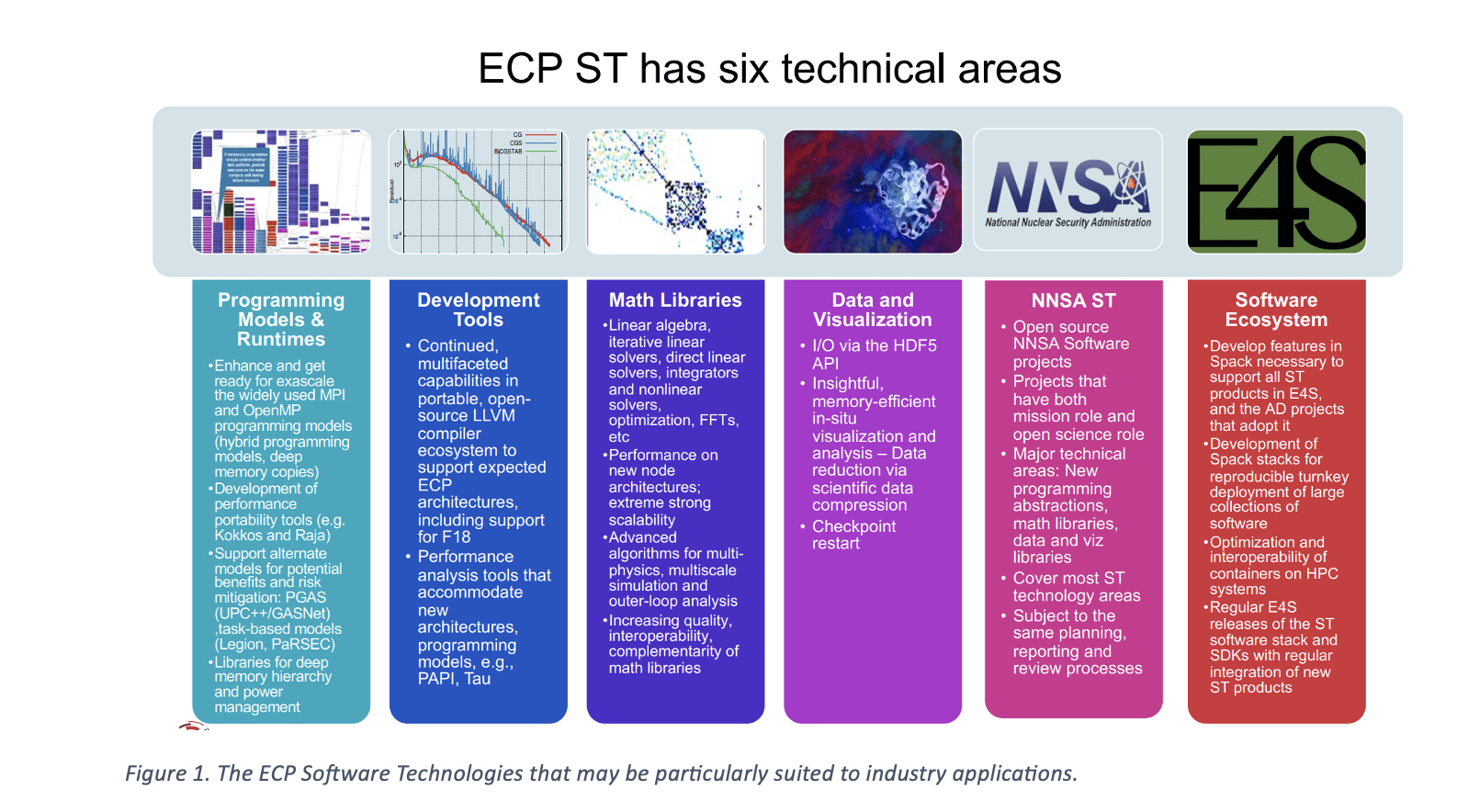 ST Stack - Exascale Computing Project